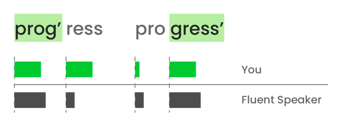 Carnegie Speech | People Dynamics, Inc.